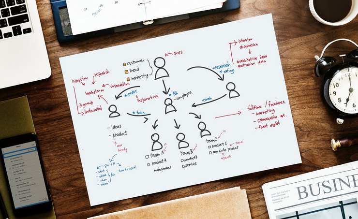 9 Ways To Ensure Your Hiring Process Is Inclusive!