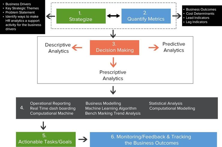 Digital HR and People Analytics - A Technical Perspective
