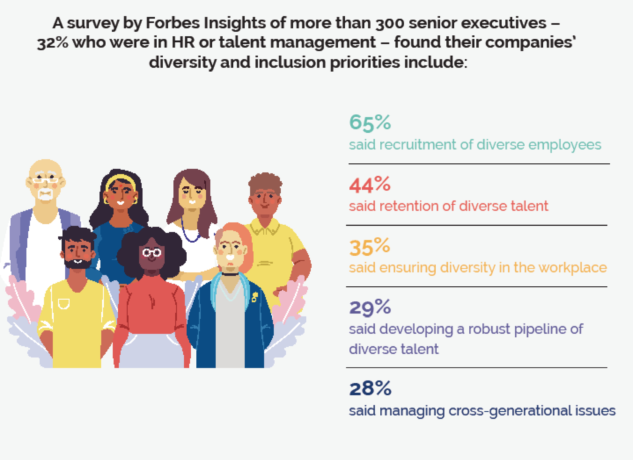 Revolutionising Inclusion in the Workplace