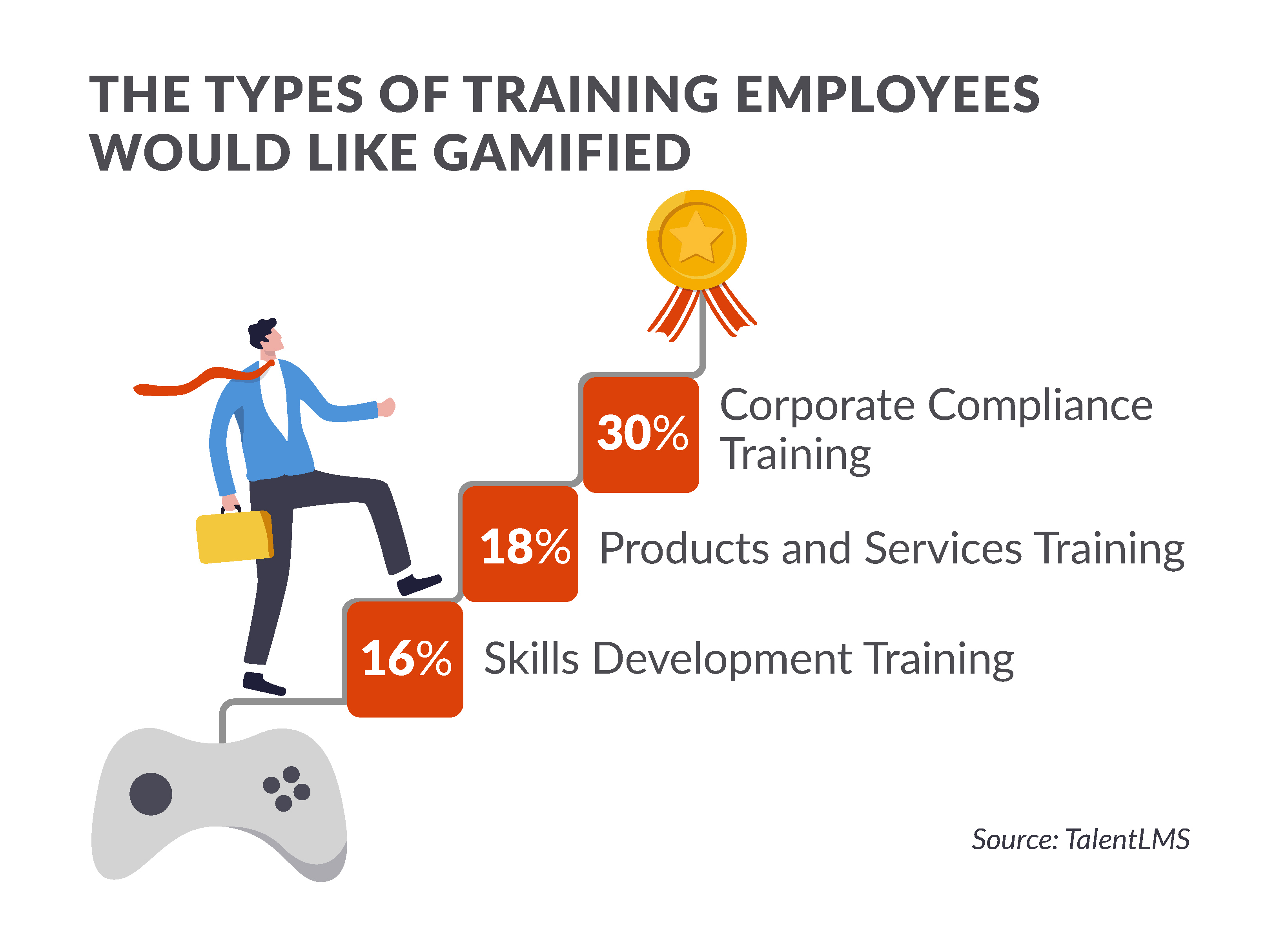 Fighting Off Zombies, Bursting Balloons- Gamification Is Transforming ...