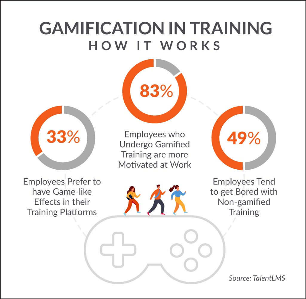 Fighting Off Zombies, Bursting Balloons- Gamification Is Transforming Recruitment