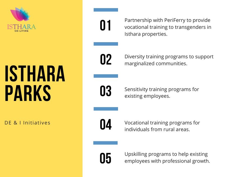 This Co-living Startup Is Challenging Industry Norms to Build an ...